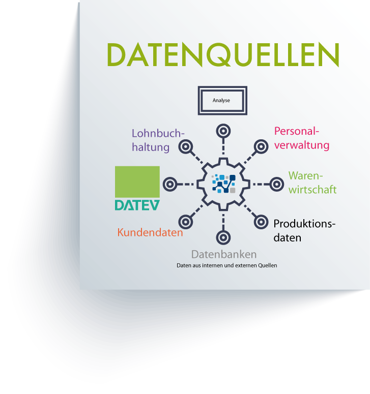 Controlling mit Datev - Autowork